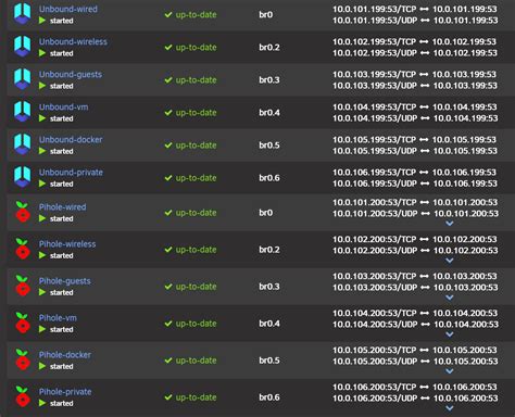 Private Dns Server For Local Services General Support Unraid