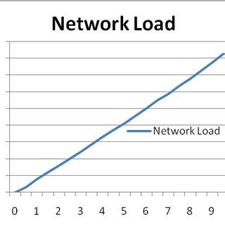 Network Load Is Represented In Above Figure Download Scientific Diagram