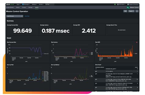 Mission Control Splunk
