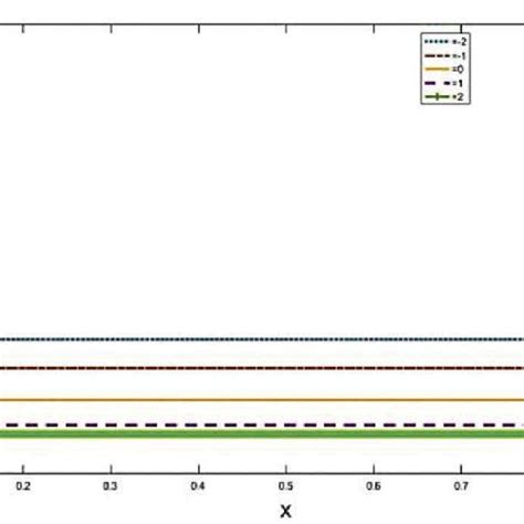 radial strain for five different material grading indexes download