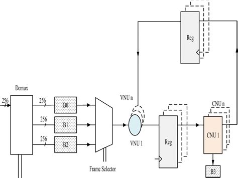 Pipelined Design For Processing Two Frames Simultaneously Download Scientific Diagram
