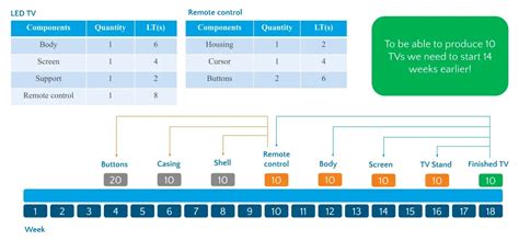Manufacturing Supply Chain Management Explained Best Practices