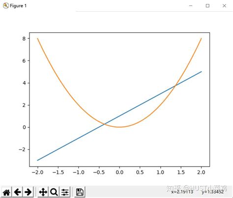 数据可视化——matplotlib(一) 知乎 数据可视化——matplotlib(一) 知乎