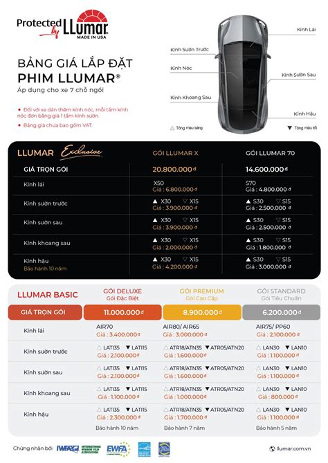 Bảng Báo Giá Dán Phim Cách Nhiệt Ô Tô LLumar | Mới Nhất - Goldtech ...