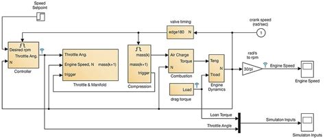 Model Based Design Abstracts Integrated Software Development Q A With Jim Tung MathWorks