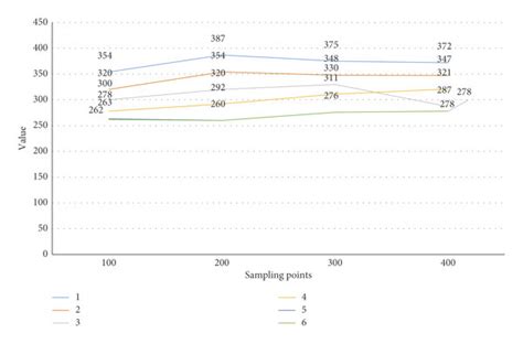 The Iterative Curve Of Path Length With A Different Number Of Sampling