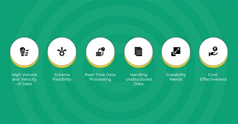 What Is Nosql A Comprehensive Guide To Get You Started