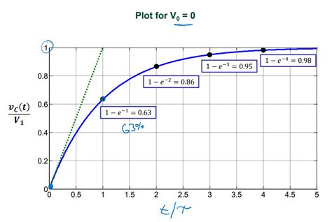 Solved 1 ﻿consider The Time Domain Response Shown On Slide