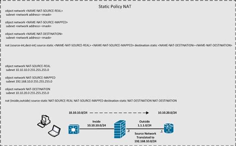 ASA NAT NAT Operation And Configuration Format CLI Cisco Community