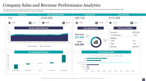 Performance Analytics Powerpoint Ppt Template Bundles PPT Sample