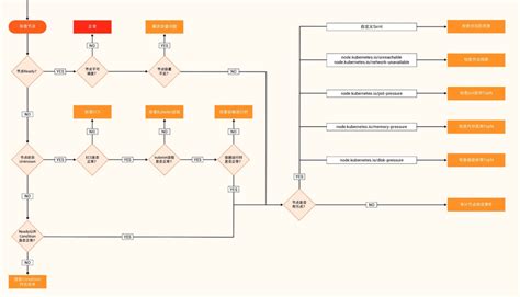 深度解密基于ebpf的kubernetes问题排查全景图 服务革新 李煌东 infoq精选文章