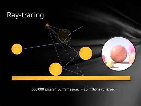 Large Scale And Interactive Scientific Visualization From Ray Tracing To