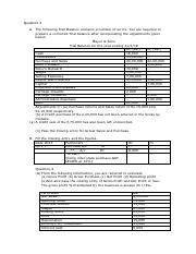 Correcting Trial Balance Errors Journal Entries Gross Profit Course Hero