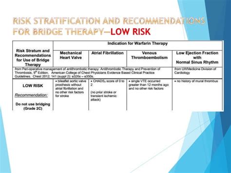Warfarin Bridging In Oral Surgical Procedures Ppt