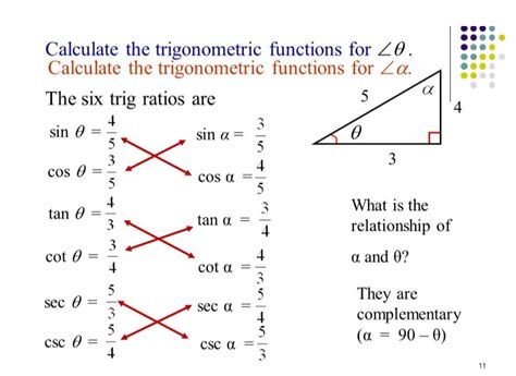 Ts Kamel Tahir On Linkedin Complementary In Trigonometric