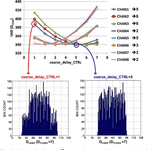 Figure 1 From A 1 Gs S 10b 18 9 Mw Time Interleaved Sar Adc With Background Timing Skew