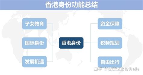👀香港和大陆身份比较，哪个更好呢？ 知乎