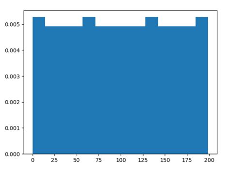 Numpy Random Permutation In Python GeeksforGeeks