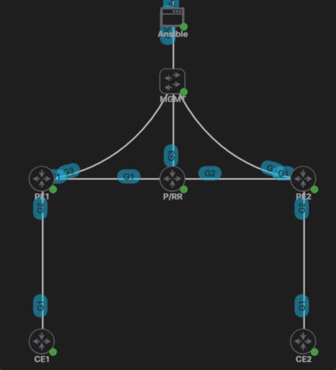 network automation using ansible and netconf route by the script