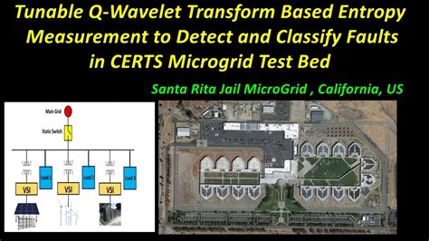 Tunable Q Wavelet Transform Based Entropy Measurement To Detect And Classify Faults In Microgrid