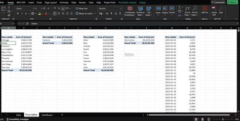 Excel Dashboarding Dataanalytics Datavisualization Pendyala Grishma