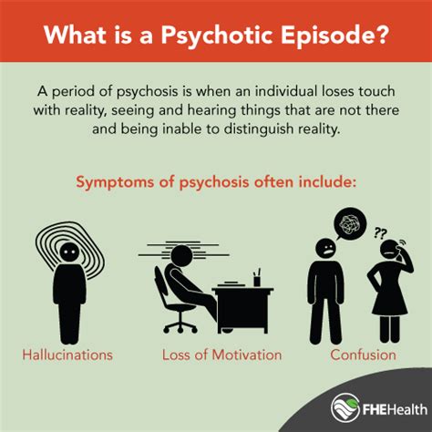 What Is A Psychotic Break Symptoms Triggers And Treatments Fhe Health