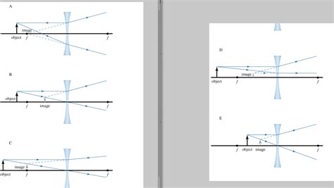 Solved Please Identify Incorrect Diagrams