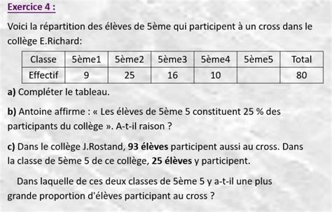 Voici La Répartition Des élèves De 5ème Qui Participent à Un Cross Dans