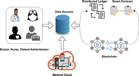 overview of blockchain technology for healthcare download scientific
