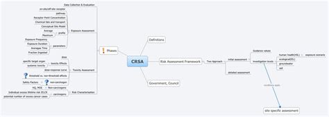 Crsa Cocoa1188 Xmind