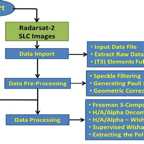 The Supervised Classification Map Obtained From The Landsat 8 Optical Data Download