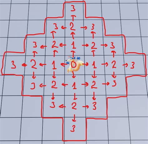 Trying To Combine 2 Types Of Loops Scripting Support Developer Forum Roblox