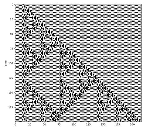 Block CA And The Second Law CellPyLib Documentation