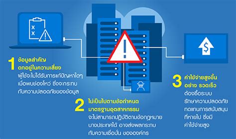 Microsoft ชวนผู้ใช้ Windows Server และ Sql Server 2008 ย้ายมาใช้งานบน