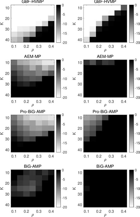 Figure 2 From Hybrid Vector Message Passing For Generalized Bilinear Factorization Semantic