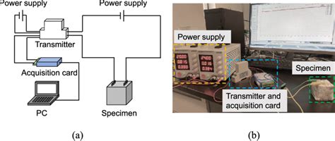 A The Circuit And B Resistivity Measuring Experiment Download