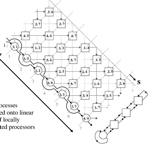 Locally Connected Linear Array Download Scientific Diagram