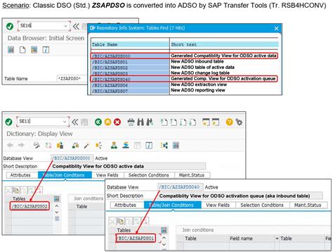 Some Interesting Facts Of Compatibility Views In S Sap Community