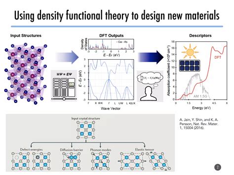 Combining Density Functional Theory Calculations Supercomputing And Data Driven Methods To