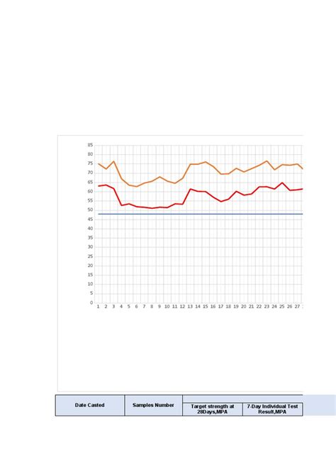 compressive graph monitoring pdf