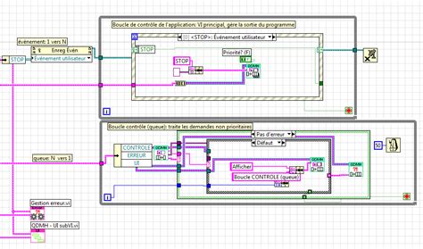 Labview 71 Et Modèle Queue Message Handler Notes De Labo