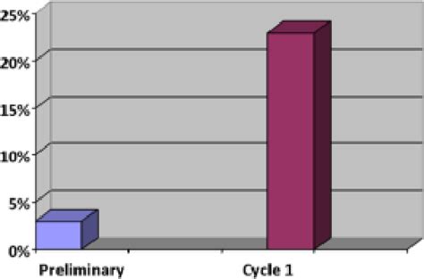 Figure 2 From THE POWERING OF GUESSING GAME IN BabeS WRITING DESCRIPTIVE TEXT EFL CLASSROOM