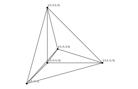 Pentatope Reference Element Download Scientific Diagram