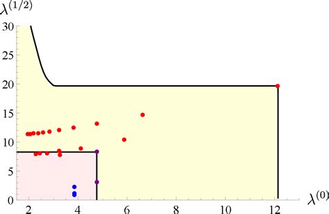 Figure 1 1 From Bounds On Spectral Gaps Of Hyperbolic Spin Surfaces Semantic Scholar