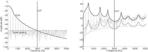 Figure 1 From A Hmm Based Speech Synthesis System Using A New Glottal Source And Vocal Tract