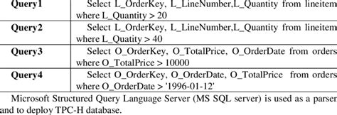 Example Of Four Queries Used In Our Experiment Download Table