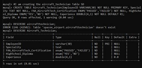 Solved Mysql CREATING THE EMPLOYEE TABLE SD Mysql Create Chegg