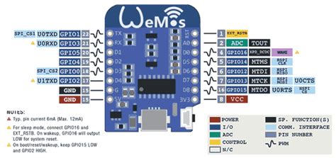 Распиновка Wemos D1 Mini