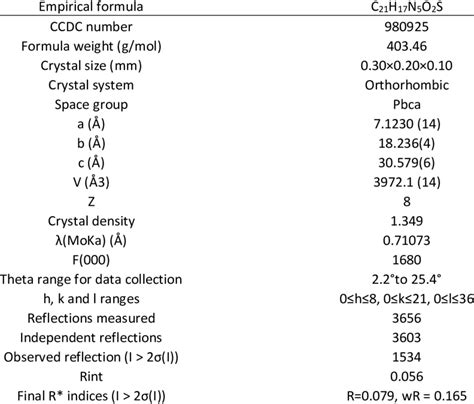 Crystal Data And Structure Refinement Of Compound 8g Download