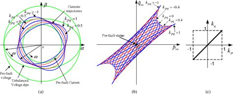 Figure 3 From Active And Reactive Power Control Schemes For Distributed Generation Systems Under